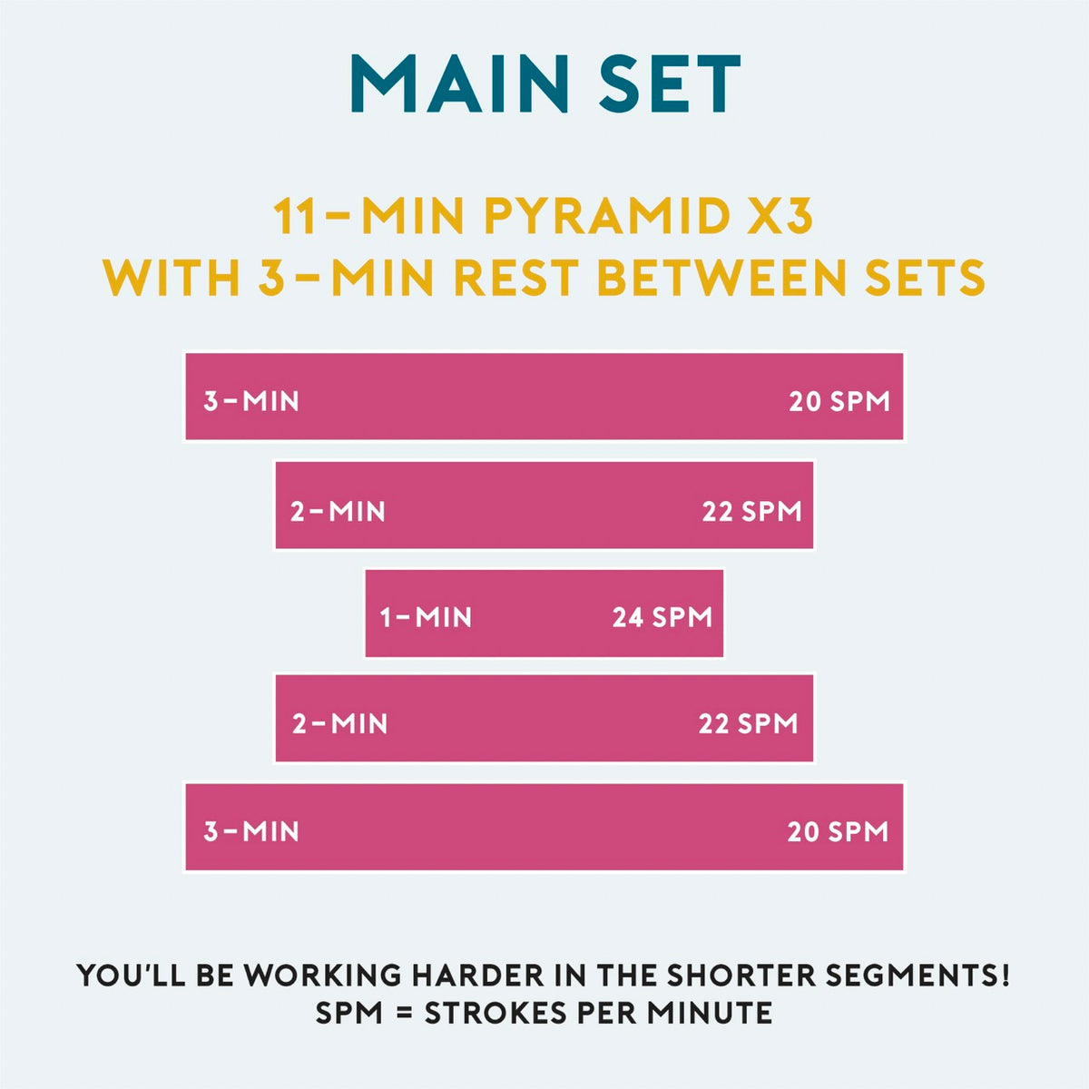 Rowing Erg Pyramid Workout | Roam | NZ and Australia